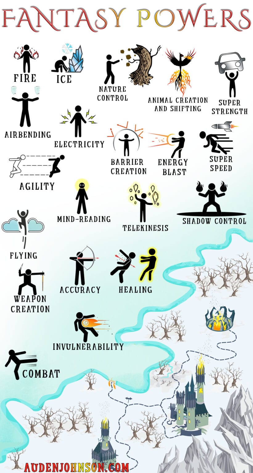 Creating A Fantasy World Magical Powers Infographic Auden Johnson
